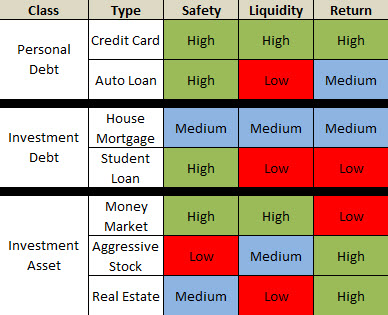 The Three Considerations for Making All Investment Decisions | Borrow ...
